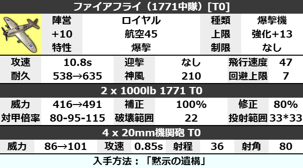 【アズレン】爆撃機：ファイアフライ（1771中隊）[T0]【性能評価】 - ロイヤルおじさんのアズールレーン攻略ブログ